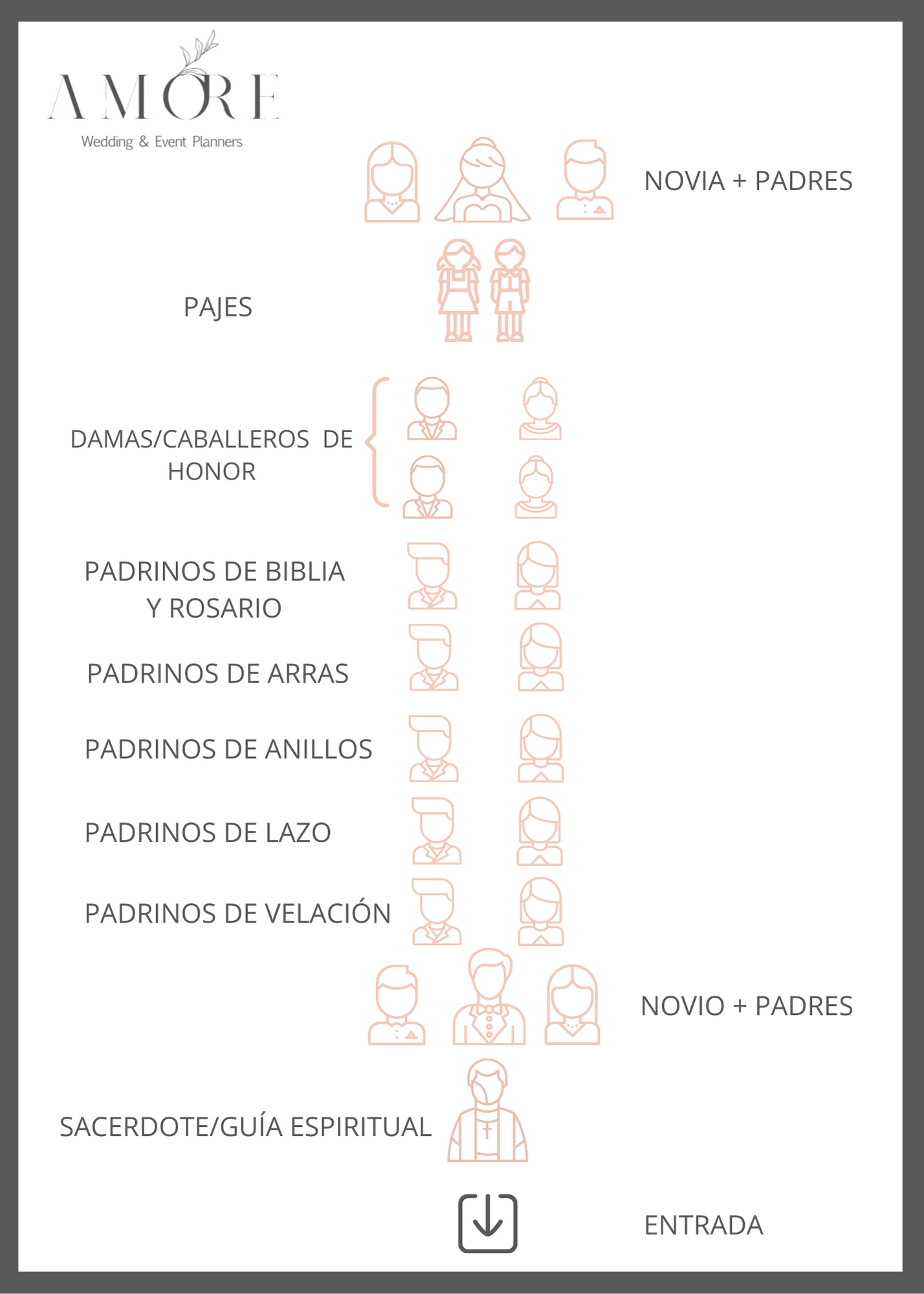¿Cómo se acomoda el cortejo nupcial en una boda? – AMORE WEDDING ...